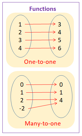 Introducción a las Funciones